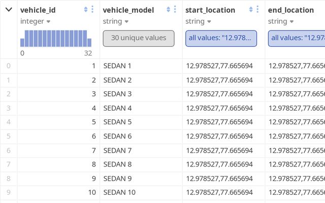 Dhivya SE Nb.ai | Observable