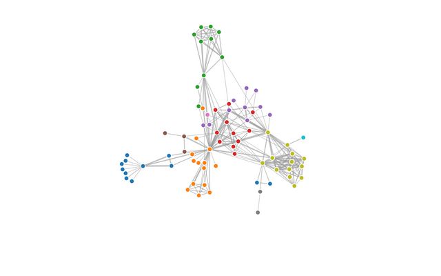 Force-Directed Graph / patricia_xiao | Observable