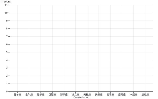 Wang Nicky's Workspace | Observable