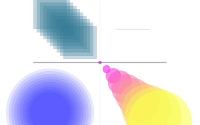 My first Viz / Iván Rodríguez | Observable