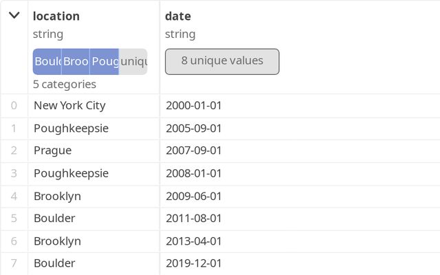 Observable Sql Course Daphne Virlar Knight Observable