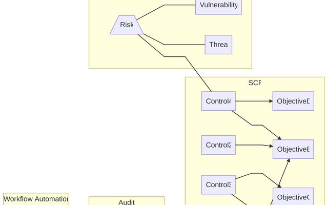 Untitled / Sateesh Valluru | Observable