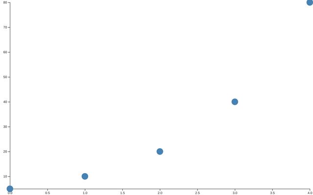 Learning Vis Tools Tutorial 8: Visualization with D3.js / Billy Chan ... Learning Vis Tools Tutorial 8: Visualization with D3.js / Billy Chan ...