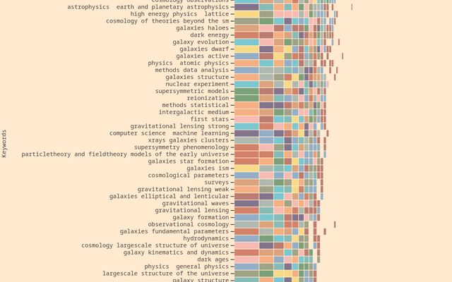 KEYWORD CHECKERS / Simon's Workspace | Observable