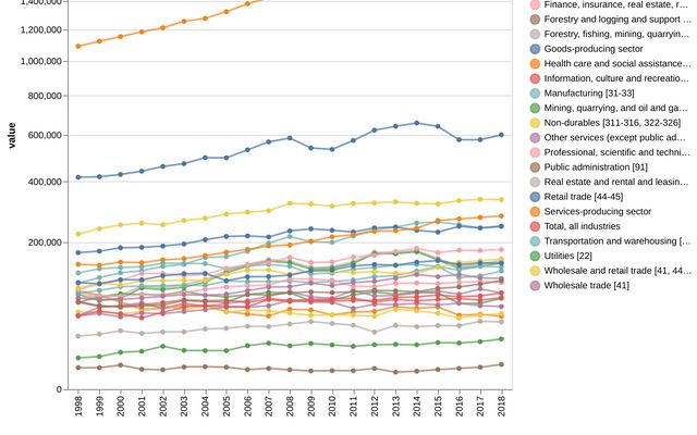 Assignment 5 / Jasmine Wong | Observable