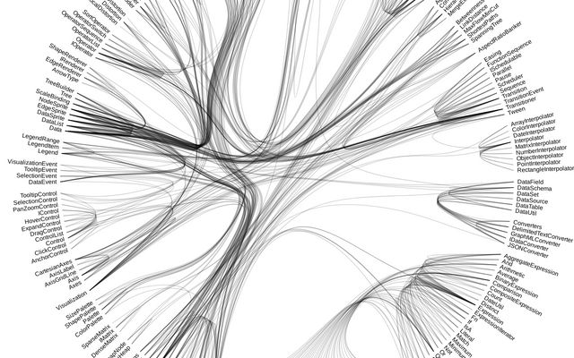 Hierarchical Edge Bundling Liliwol Observable