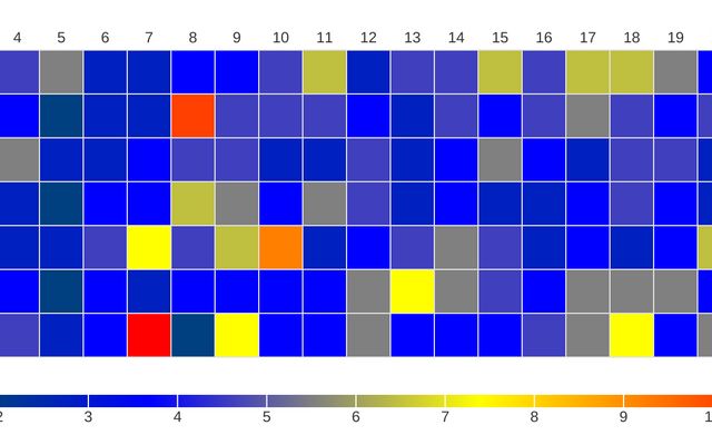 Heatmap / Gary Levin | Observable