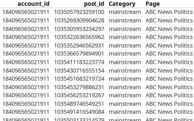 Final Project: Part 4 - Report / Tarannum Zaki | Observable