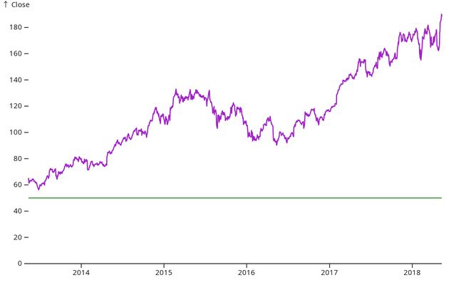 Dylan Green | Observable