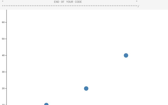 Learning Vis Tools Tutorial 8: Visualization with D3.js / CurlyRhapsody ... Learning Vis Tools Tutorial 8: Visualization with D3.js / CurlyRhapsody ...