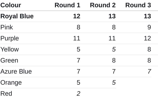 WHHC Kit Results / Jared Phayer | Observable