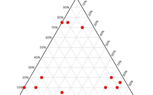 Ashwin Portrait Simplex Plot | Observable