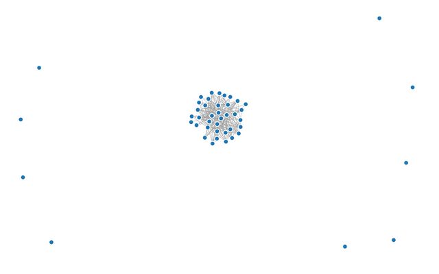 Force-Directed Graph / Lirone Samoun | Observable Force-Directed Graph / Lirone Samoun | Observable