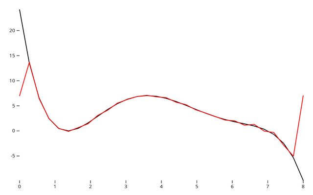 Dylan Green | Observable