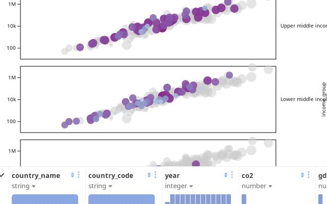 Timothy Advani | Observable