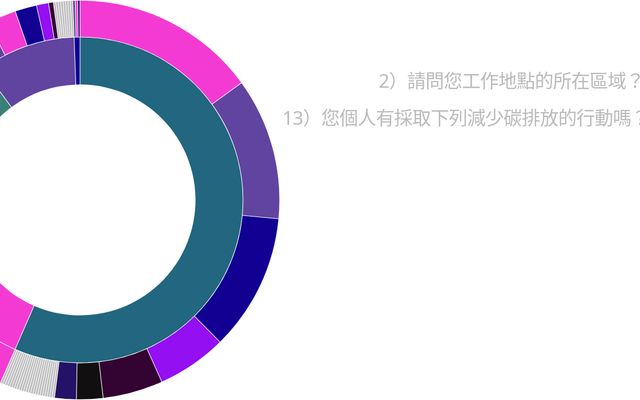 Wang Nicky's Workspace | Observable