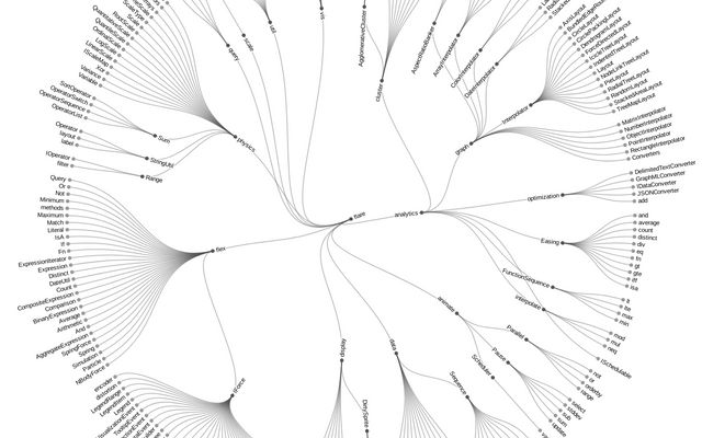 d3-hierarchy / D3 | Observable