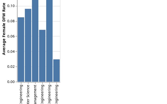 Johnny's Workspace | Observable