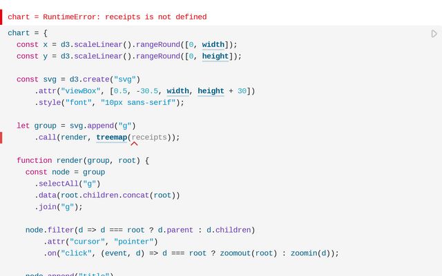 capriseum | Observable