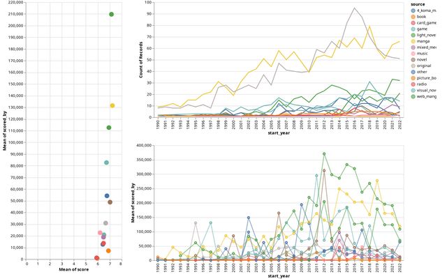 IAT 355 Final Project / Jacky Au's Workspace | Observable