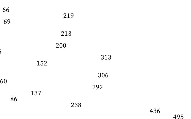 Datavisualizationtest Observable