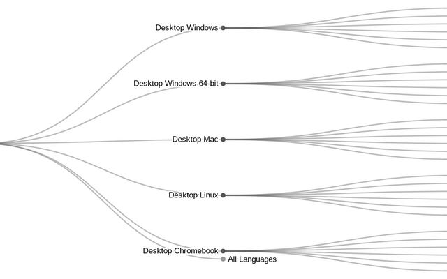 Sub navigation / maureenlholland | Observable