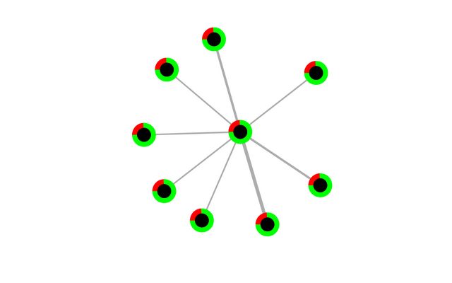 Force-Directed Graph with colored node borders / stephenszc | Observable
