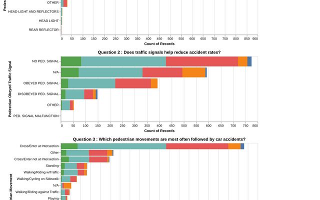 IAT355 Final Project / aRMy DREAM | Observable