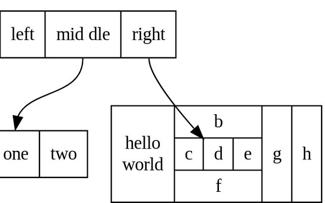 Graphviz / Gordon Smith / Observable