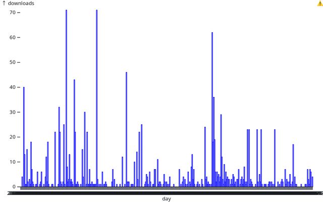 Lucas Nolte | Observable