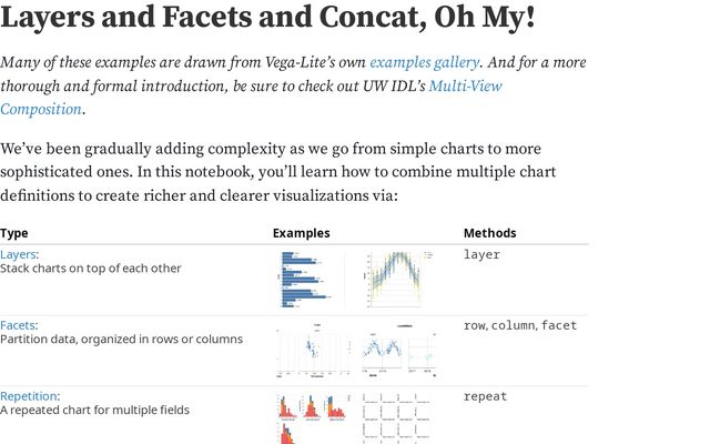 Xiaofu Chen | Observable