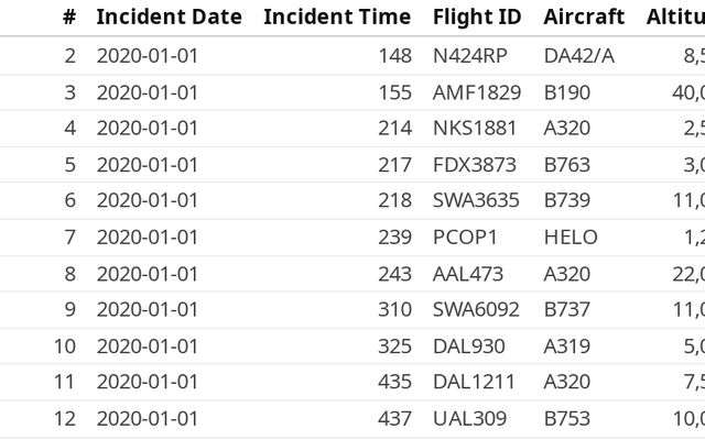 Joseph Stukey | Observable