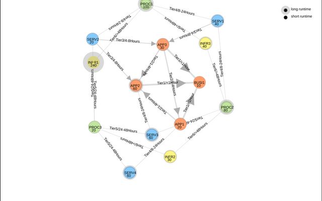 clickable Force-Directed Graph(Triage) / stephenszc | Observable