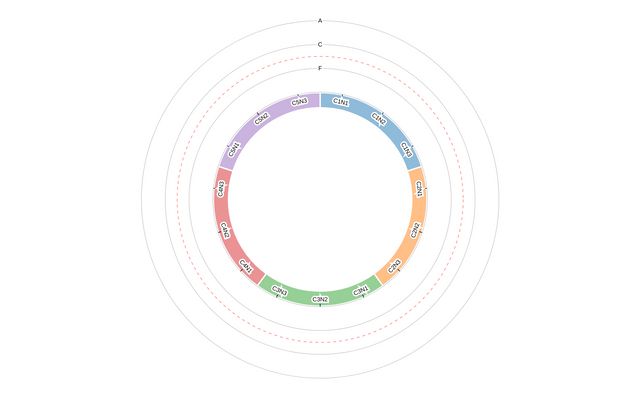 [MSO 3.8] Projet COMPÉTENCES / Pierre Grimal | Observable
