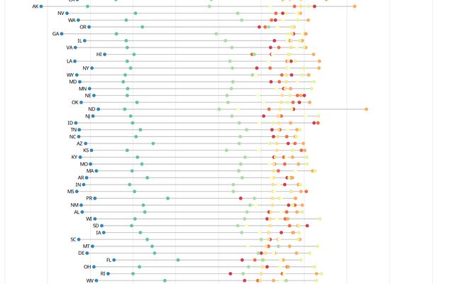 Dot plot / D3 | Observable