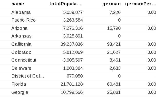 Scatter Plot Sunaina Kuhn Observable